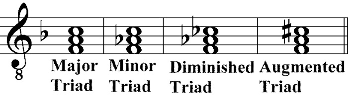 Accordi Musicali e Rivolti - Triadi